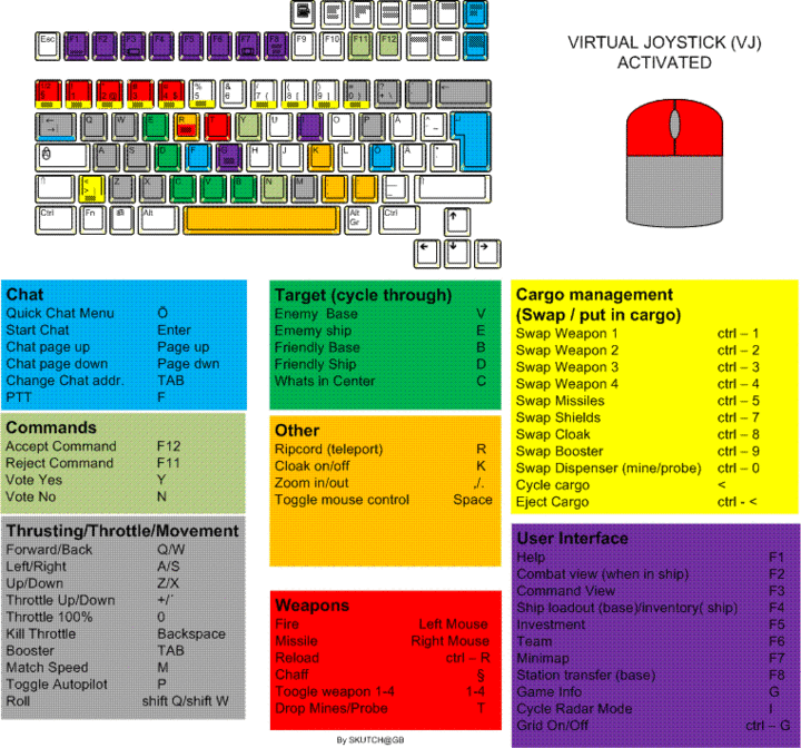Cadet I/Remapping controls - FreeAllegiance Wiki